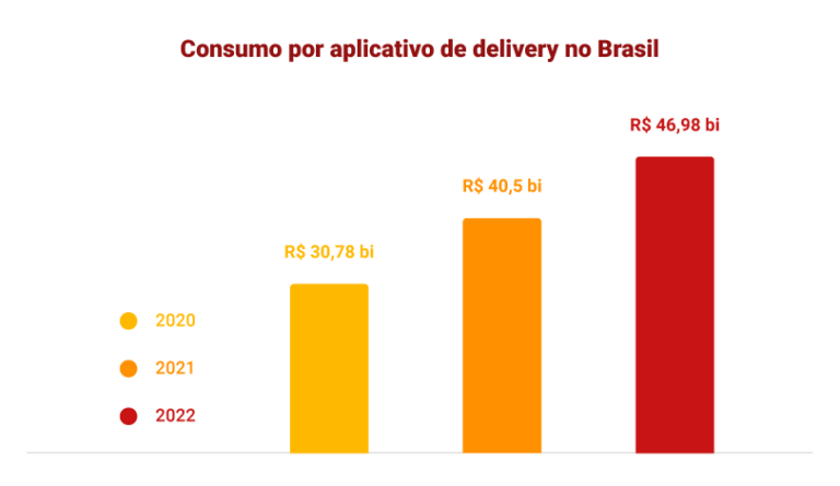 O que é delivery e como funciona o serviço